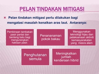 Pembangunan bandar mapan SYAFIQA IRDINA | PPTX