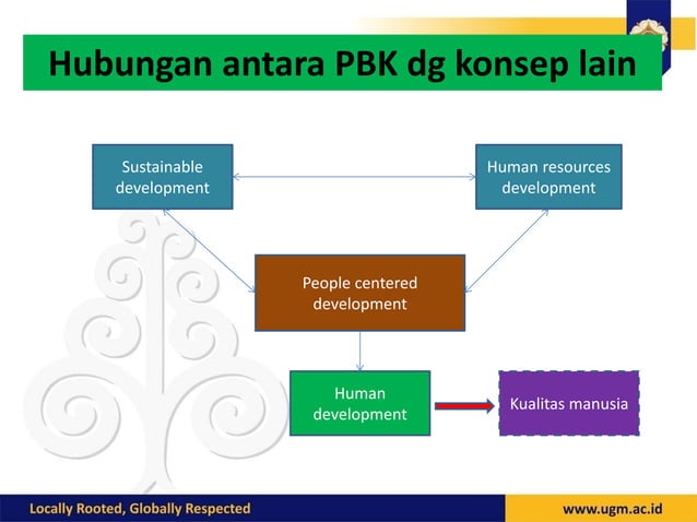 Pembangunan Berwawasan Kependudukan Menuju Indonesia Emas 2045.pdf