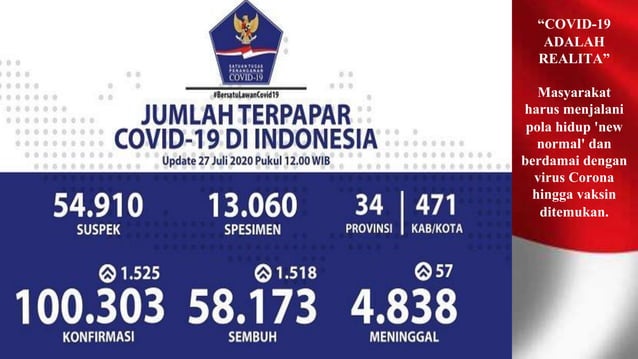 Pembangunan Daerah di Era New Normal | PPT