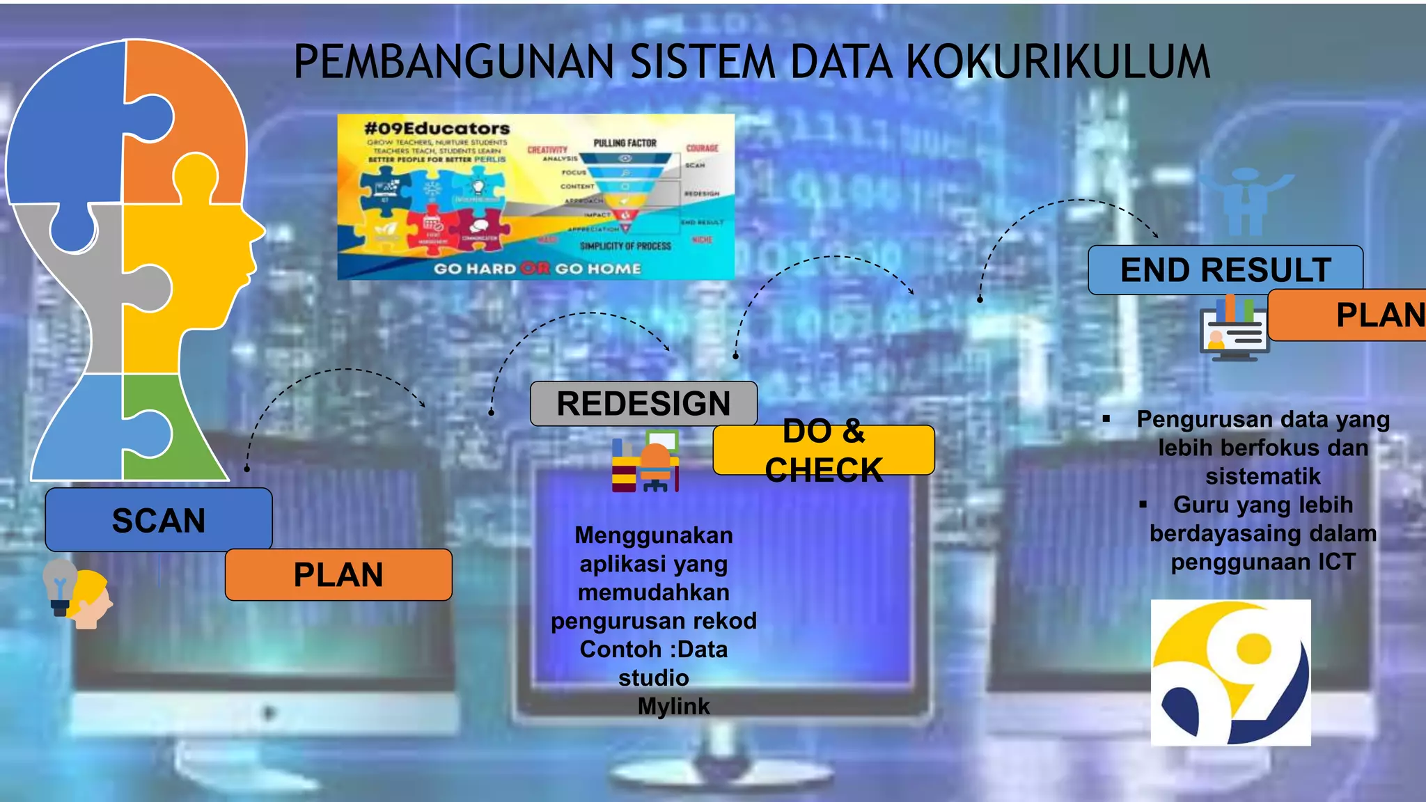 PEMBANGUNAN DATA KOKURIKULUM.pptx
