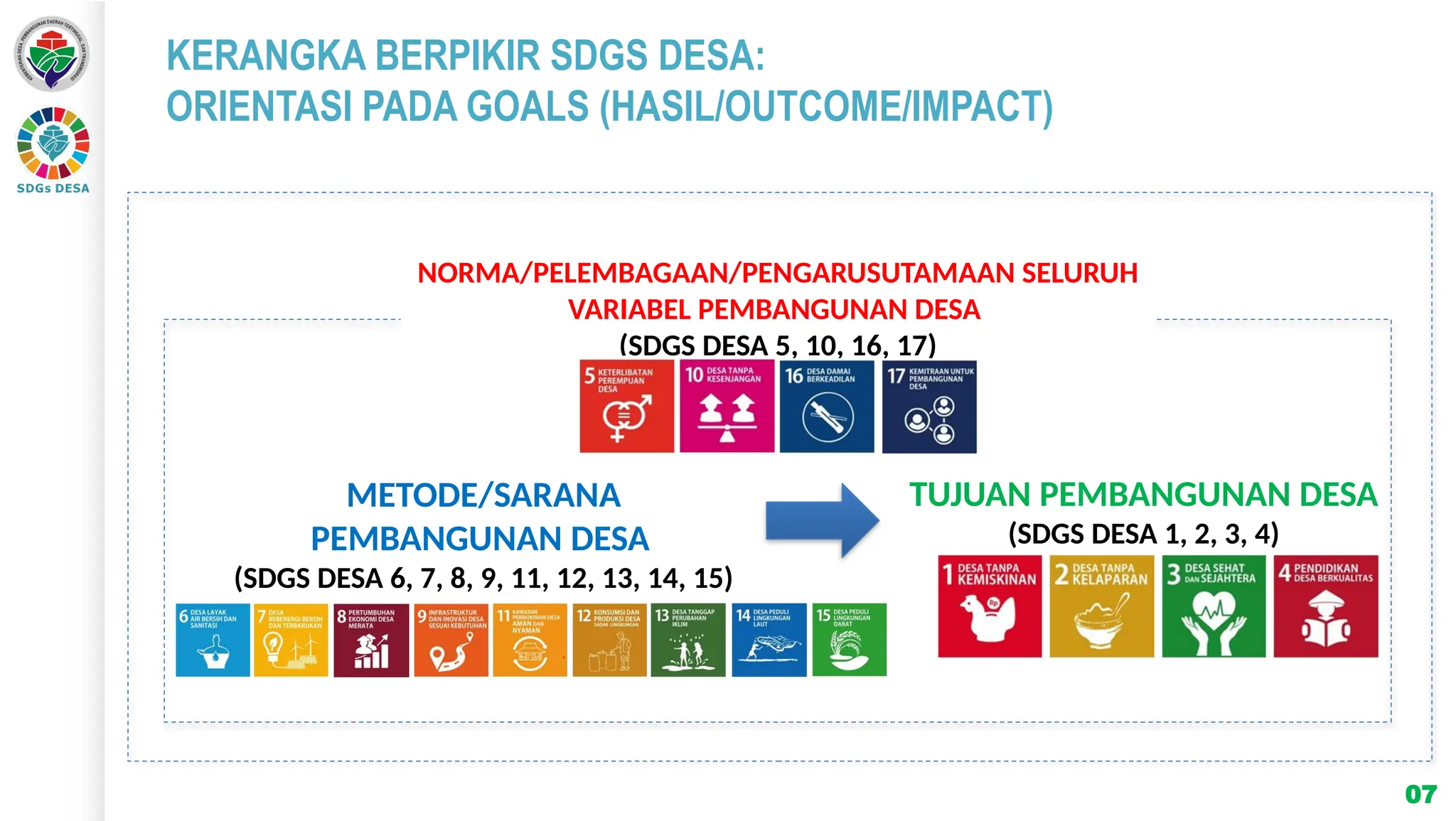 Pembangunan Desa Berbasis Data SDGs Desa ,MATERI SDGS Desa 17 Goals-1.pptx