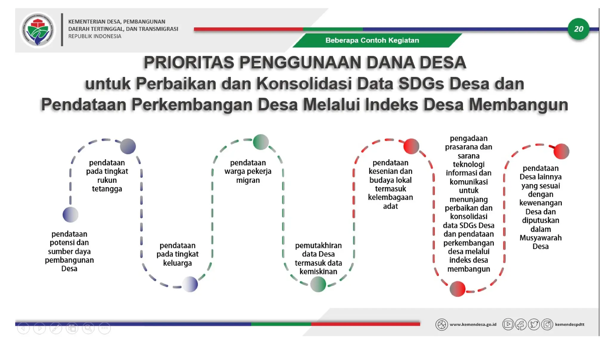 Pembangunan Desa Berbasis Data SDGs Desa ,MATERI SDGS Desa 17 Goals-1.pptx