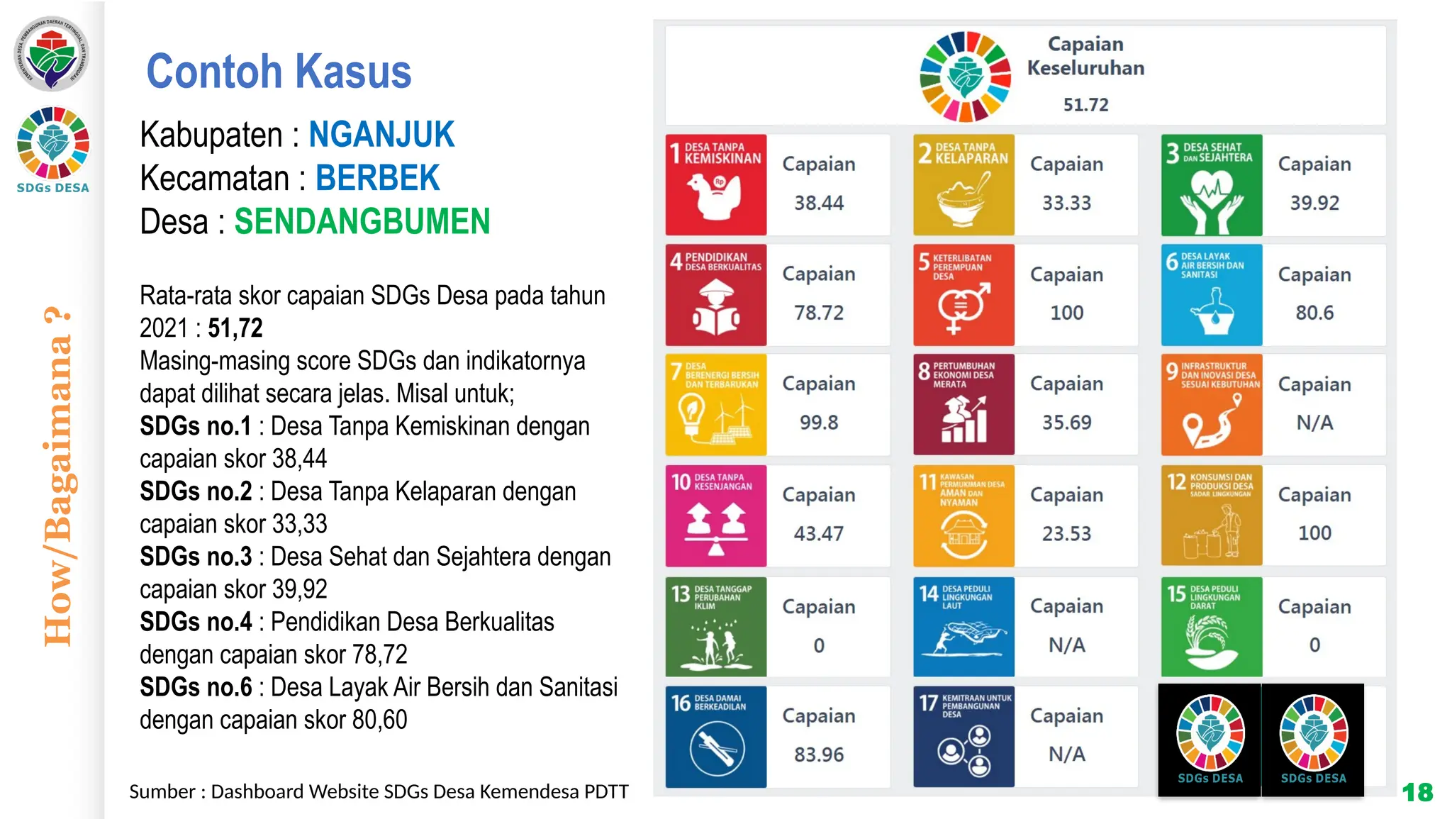 Pembangunan Desa Berbasis Data SDGs Desa ,MATERI SDGS Desa 17 Goals-1.pptx
