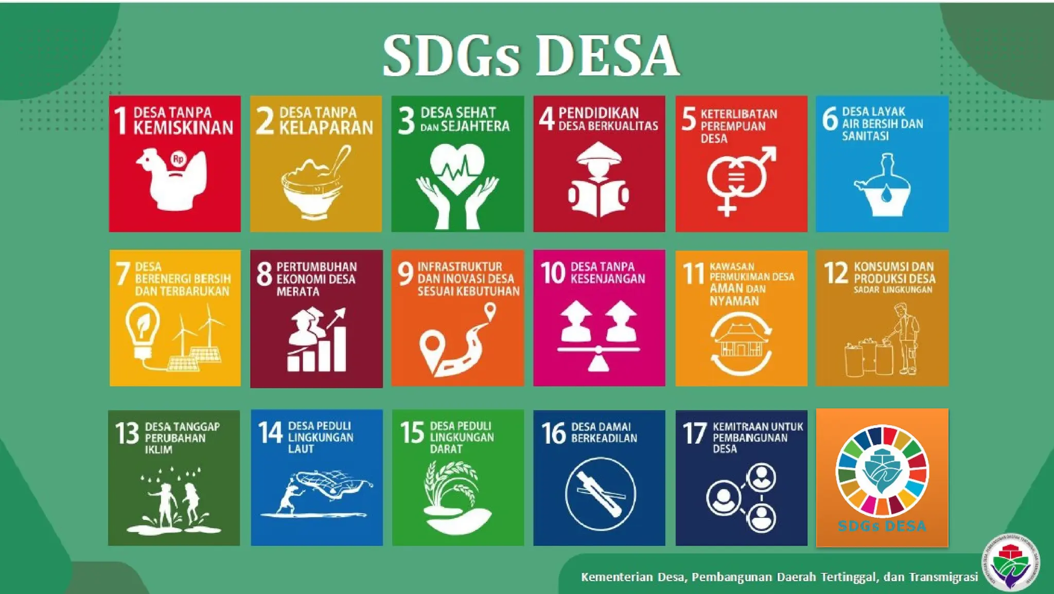 Pembangunan Desa Berbasis Data SDGs Desa ,MATERI SDGS Desa 17 Goals-1.pptx