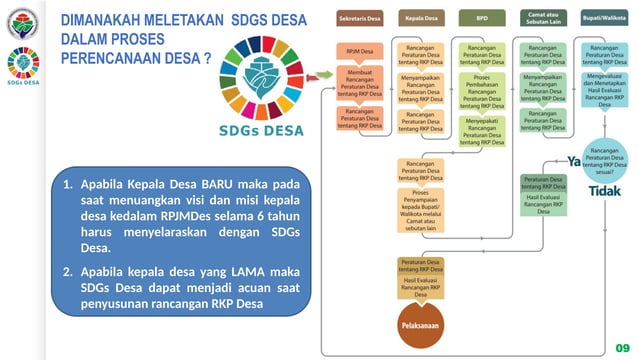 Pembangunan Desa Berbasis Data SDGs Desa ,MATERI SDGS Desa 17 Goals-1.pptx