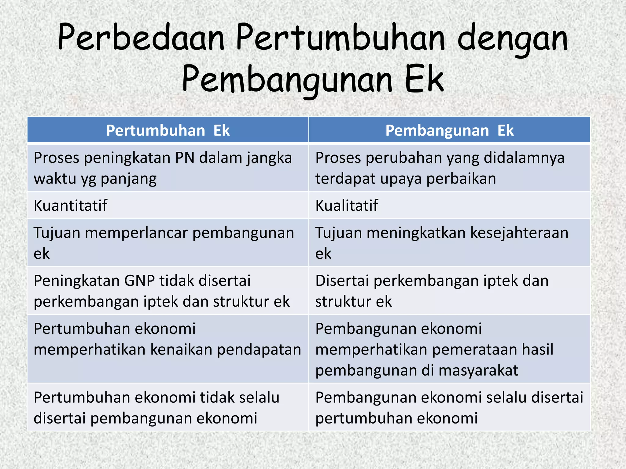 Pembangunan ekonomi | PPTX