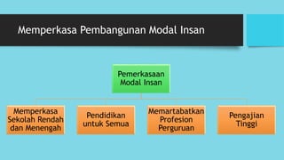 Pembangunan insan | PPTX