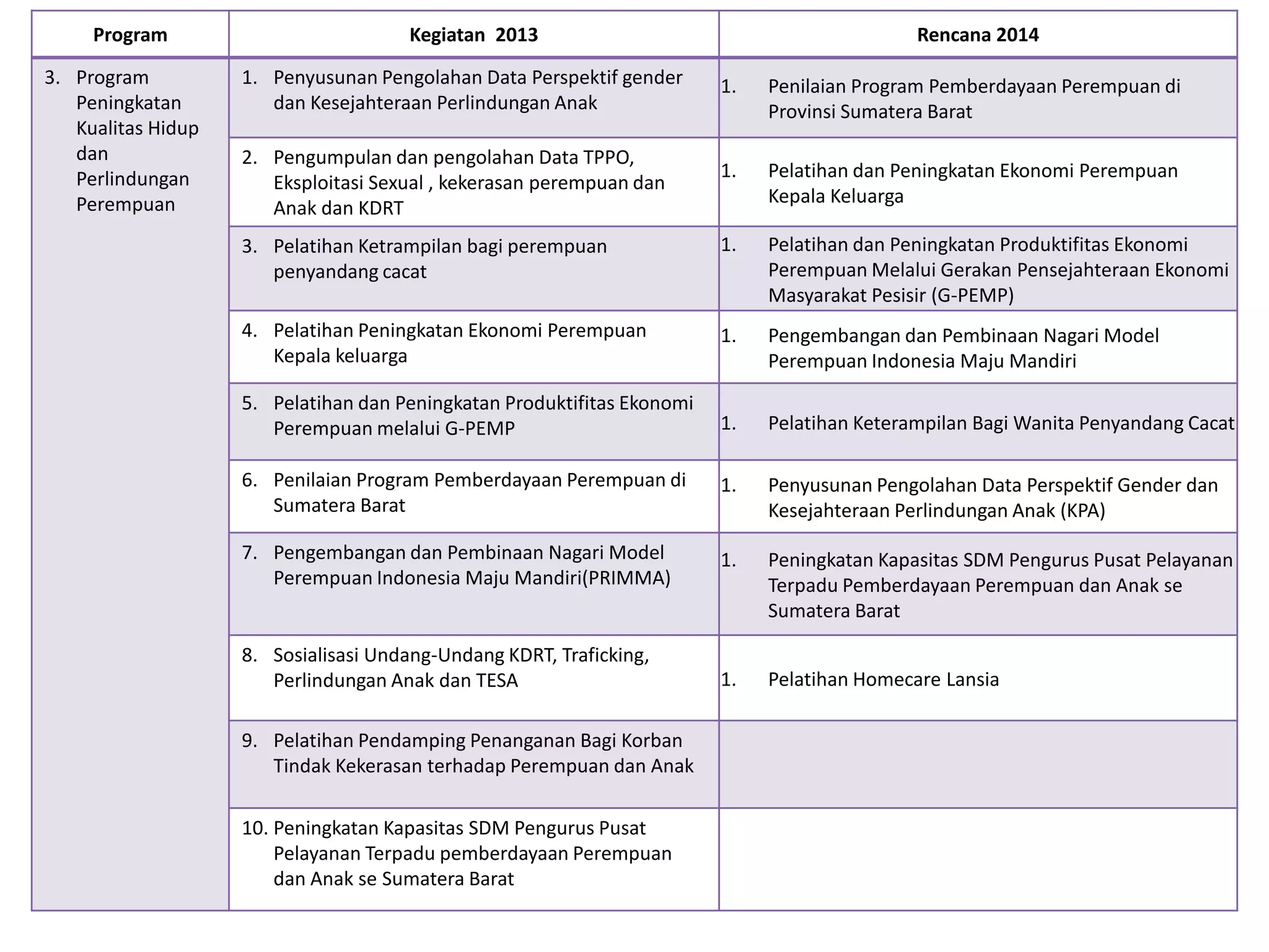 Pembangunan kependudukan, keluarga berencana dan pemberdayaan perempuan ...