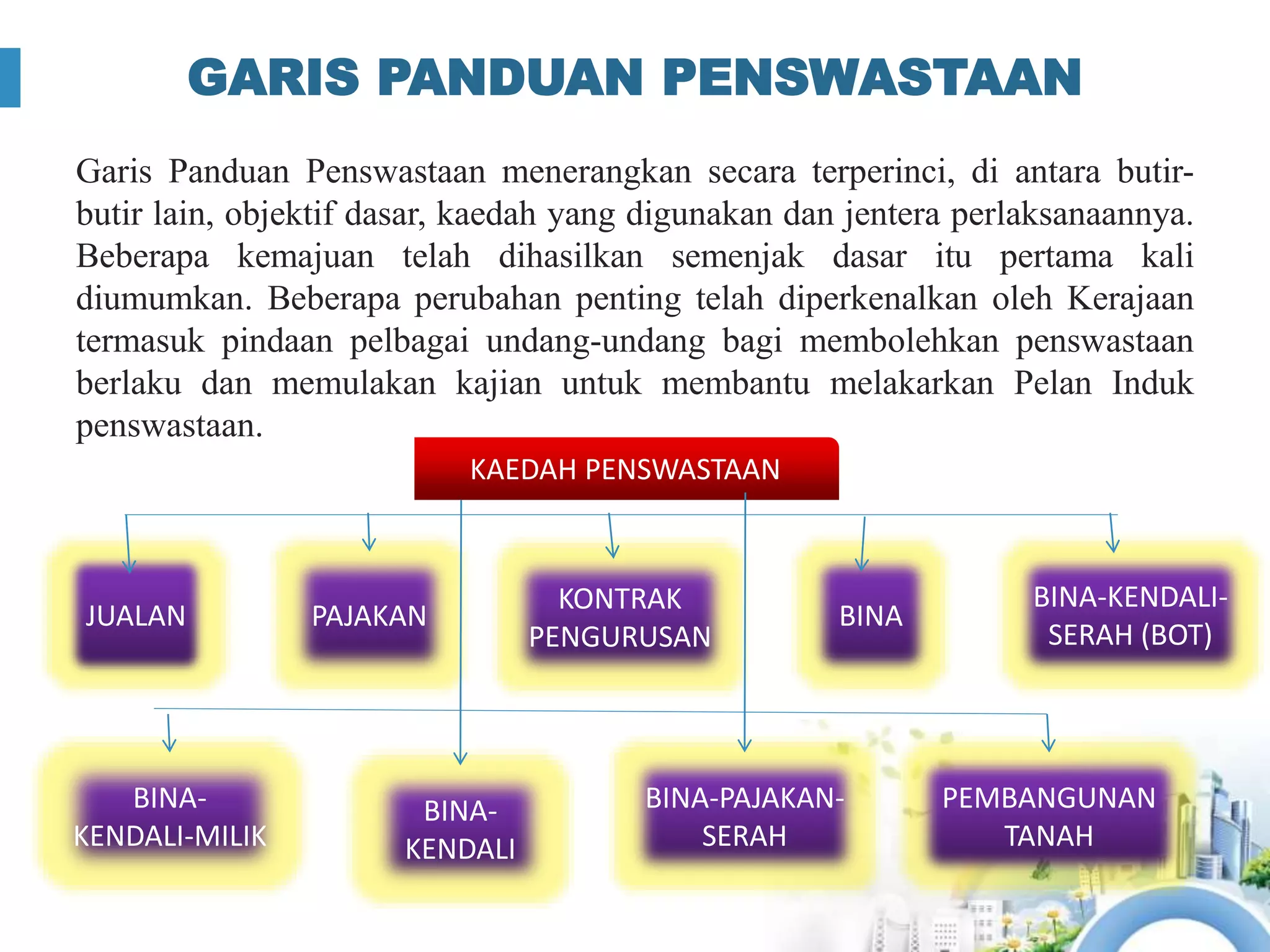 Pembangunan mampan task 3 | PPT
