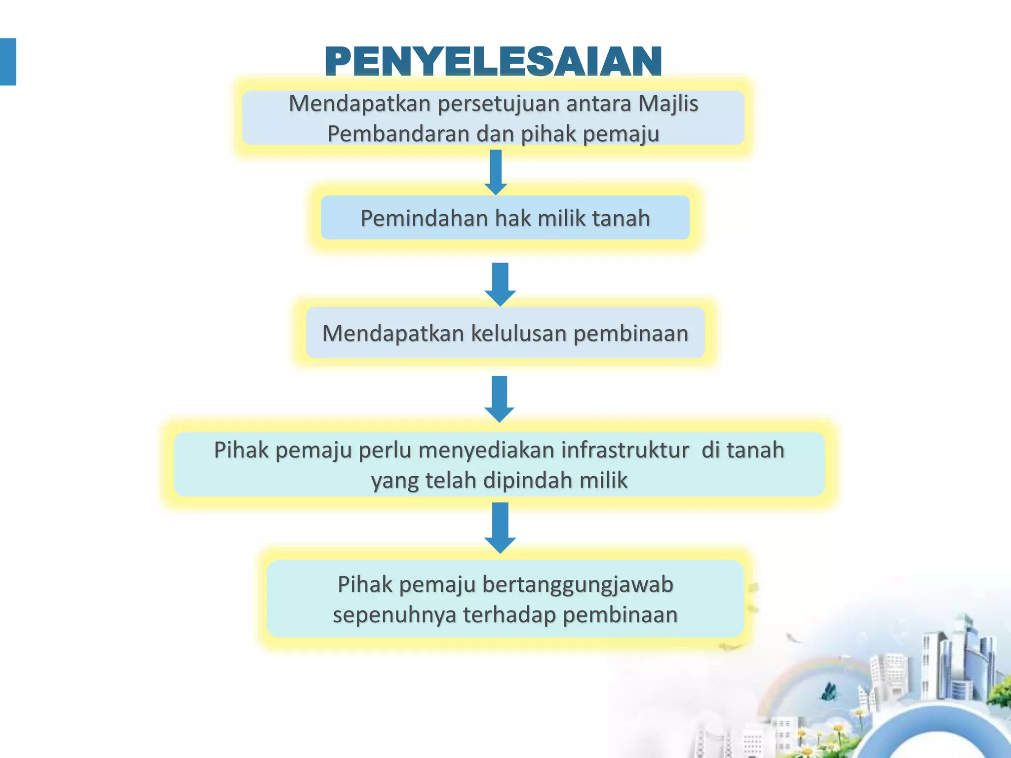 Pembangunan mampan task 3 | PPT