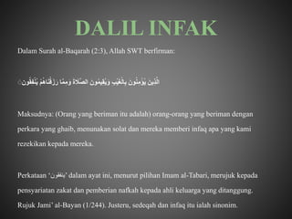 Pembangunan mapan dalam islam | PPT