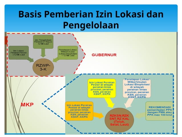 PEMBANGUNAN PERIKANAN DI PESISIR KAB. MALANG 2018.pptx