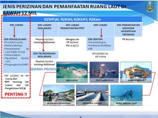 PEMBANGUNAN PERIKANAN DI PESISIR KAB. MALANG 2018.pptx