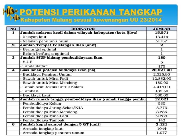 PEMBANGUNAN PERIKANAN DI PESISIR KAB. MALANG 2018.pptx