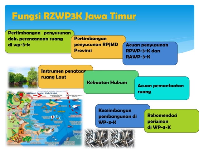 PEMBANGUNAN PERIKANAN DI PESISIR KAB. MALANG 2018.pptx