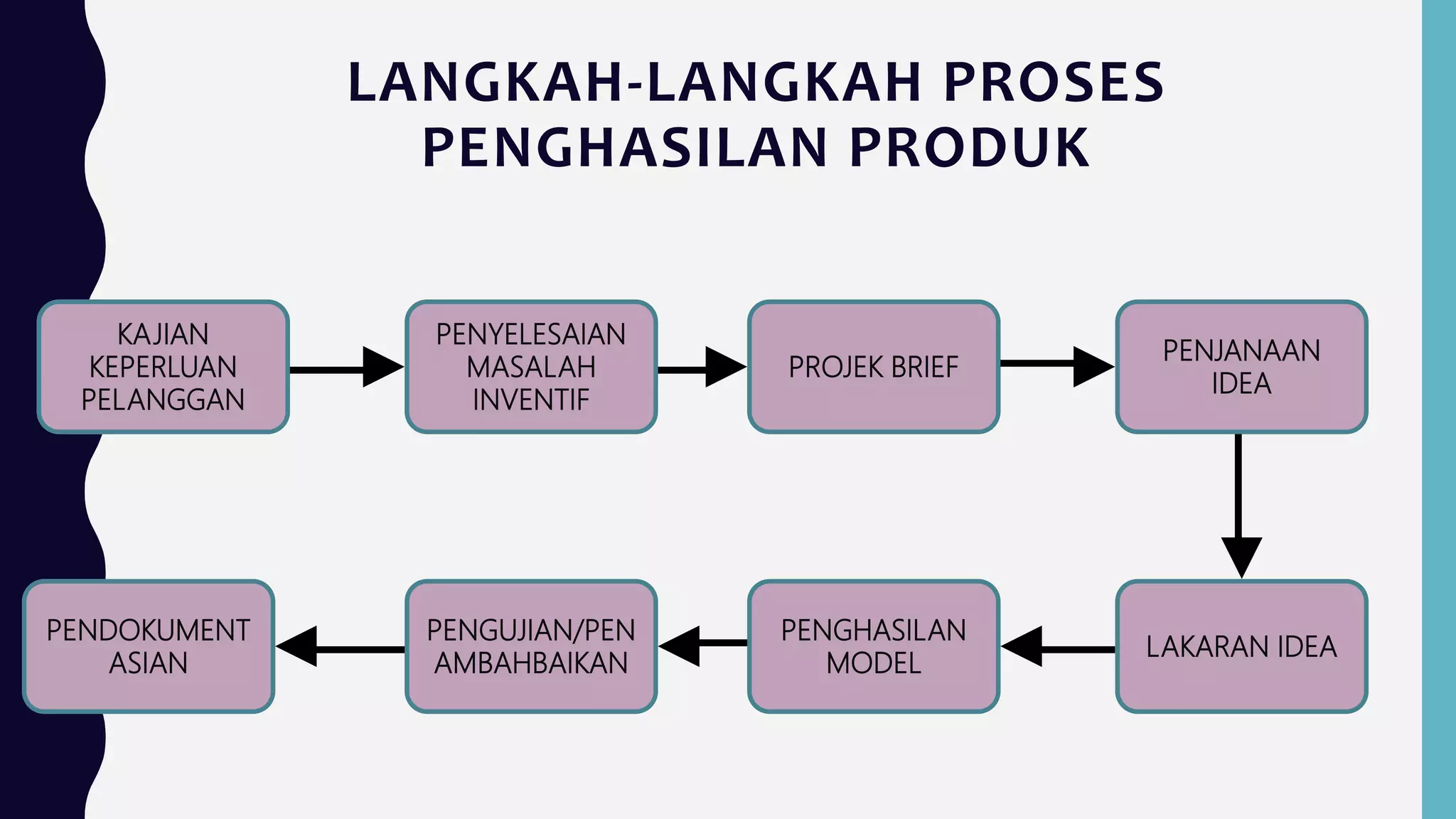 Pembangunan produk part i | PPTX