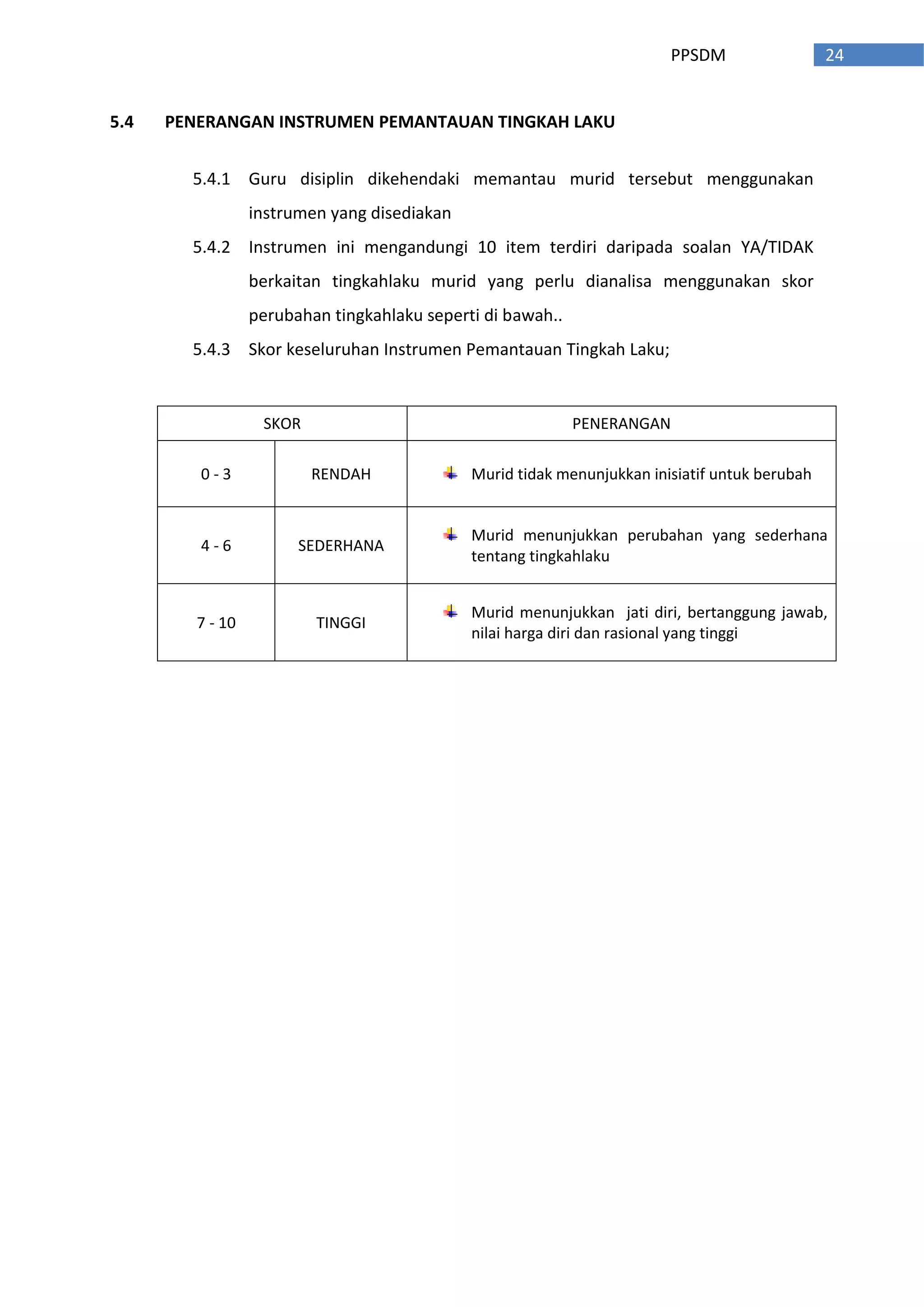 Pembangunan sahsiah diri dan disiplin murid | PDF