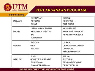 Pembangunan sahsiah mahasiswa 2009 | PPT