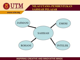Pembangunan sahsiah mahasiswa 2009 | PPT
