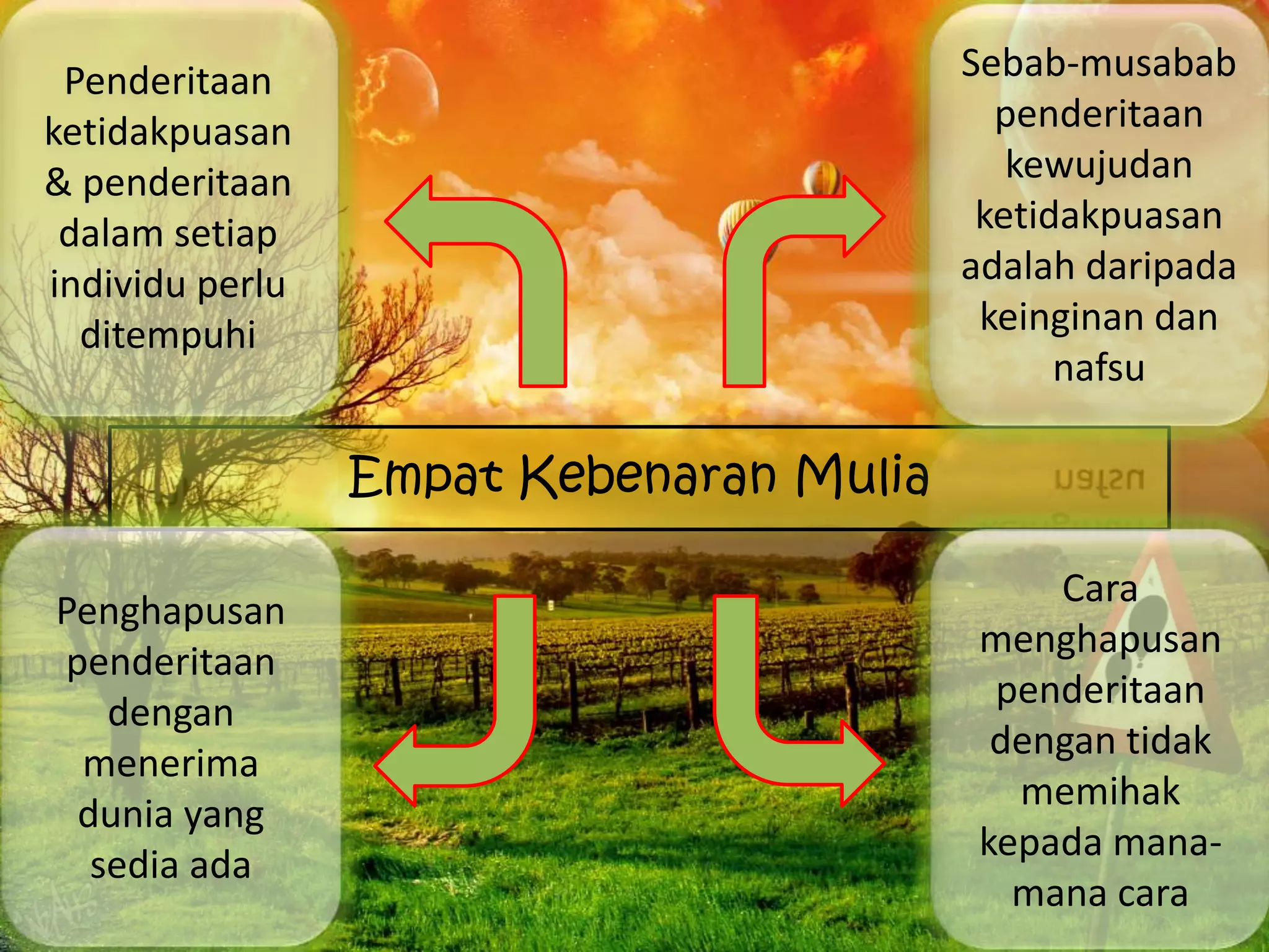 Pembangunan sahsiah mengikut perspektif buddha | PPTX