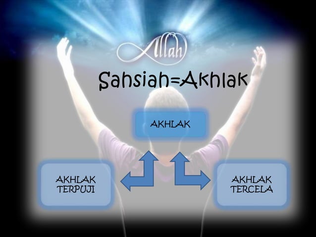 Pembangunan sahsiah mengikut perspektif islam | PPTX