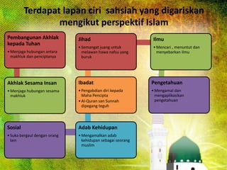 Pembangunan sahsiah mengikut perspektif islam | PPTX