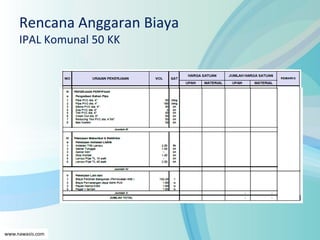 Pembangunan Sistem Pengolahan Air Limbah Terpusat (Skala Komunal, > 50 ...