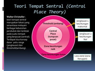 Pembangunan wilayah | PPT