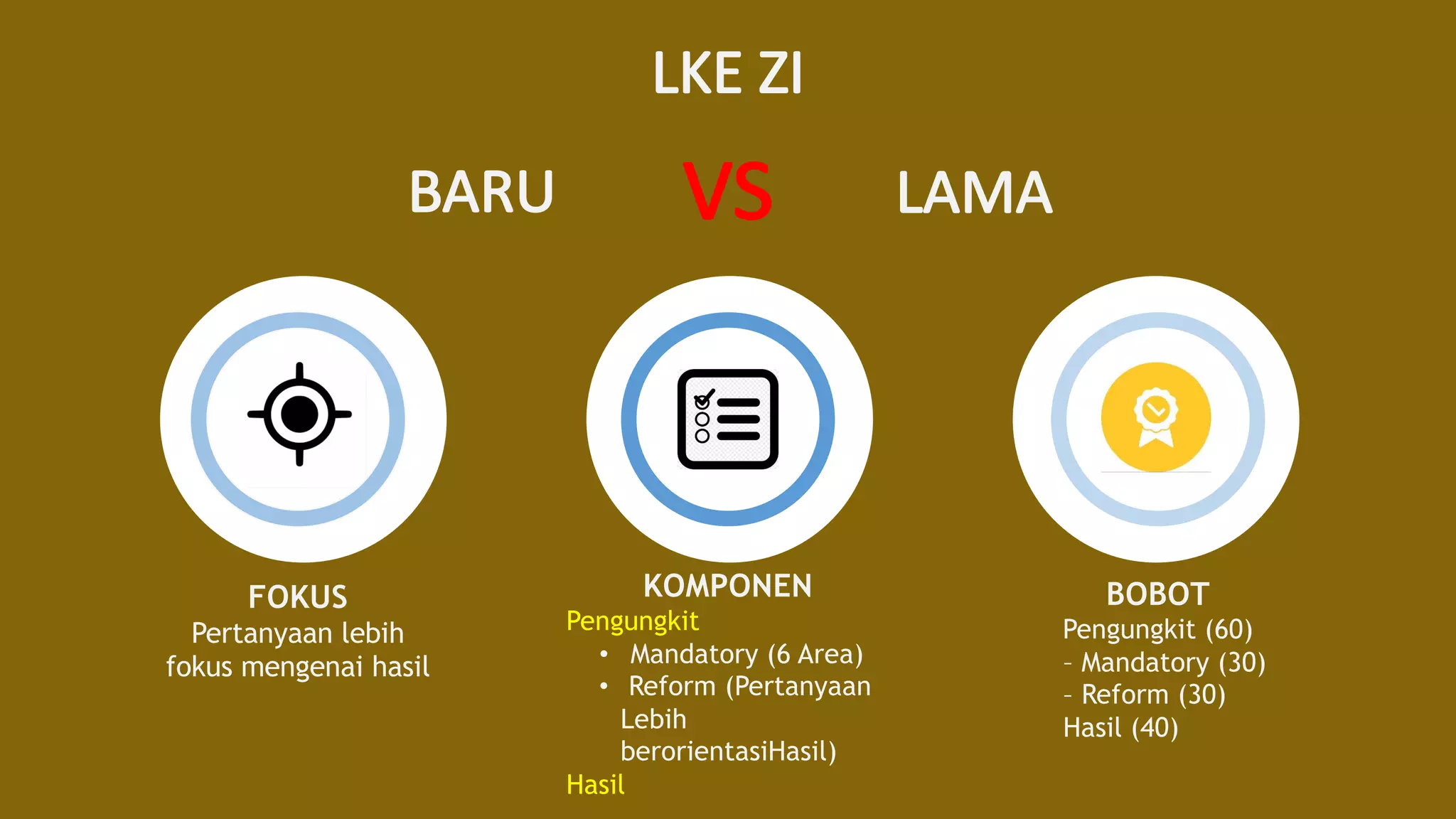 Pembangunan Zona Integritas (ZI) menuju predikat Wilayah Bebas dari ...
