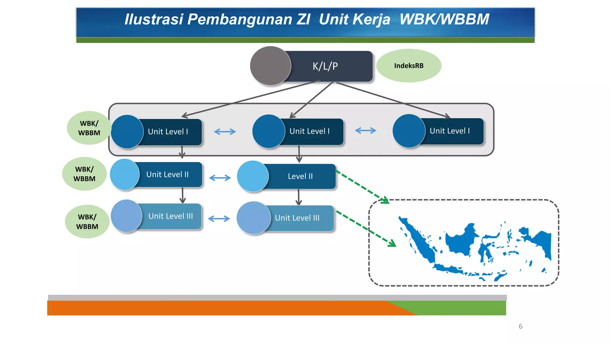 Pembangunan Zona Integritas (ZI) menuju predikat Wilayah Bebas dari Korupsi (WBK) dan Wilayah ...