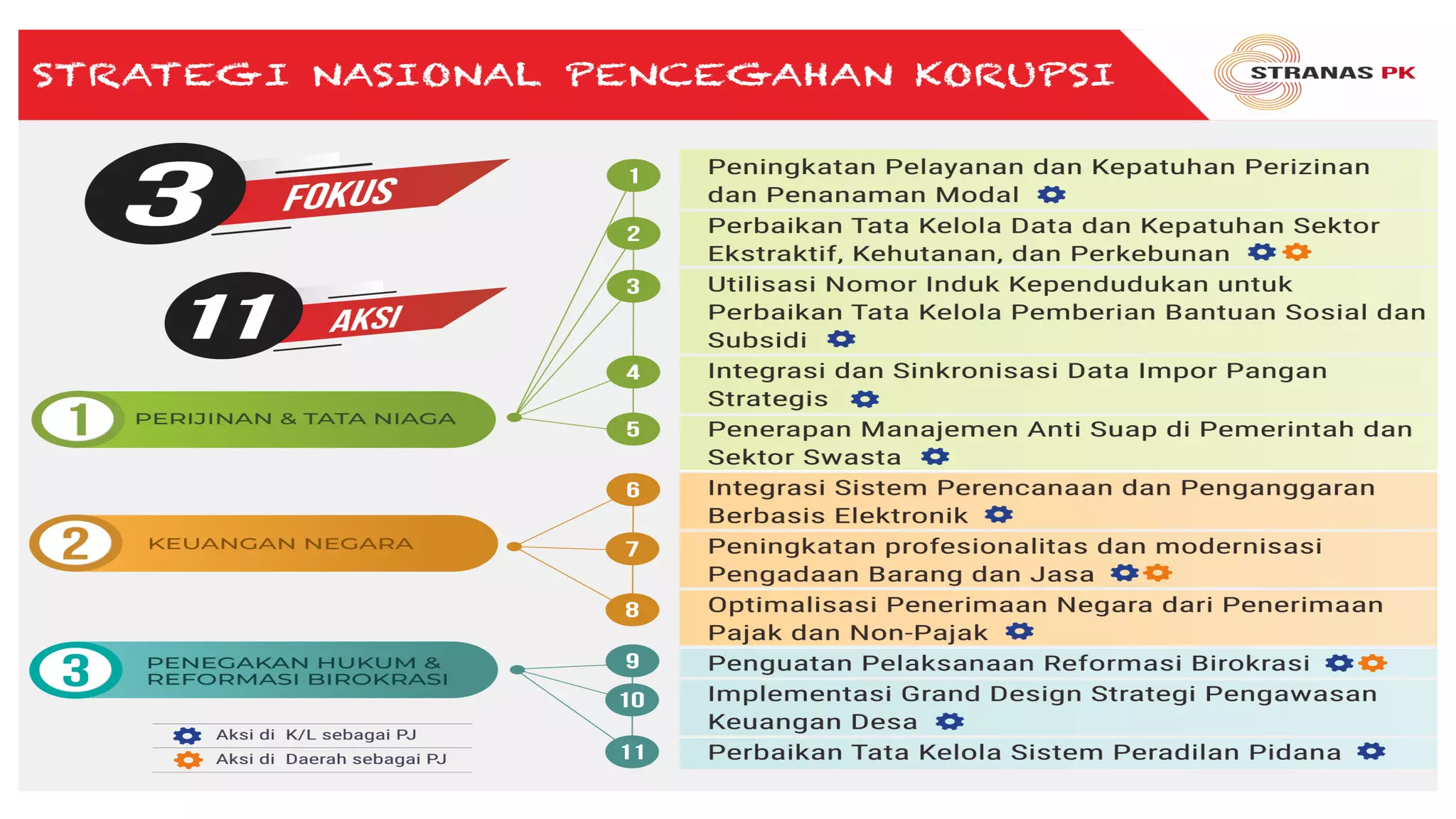 Pembangunan Zona Integritas (ZI) menuju predikat Wilayah Bebas dari Korupsi (WBK) dan Wilayah ...