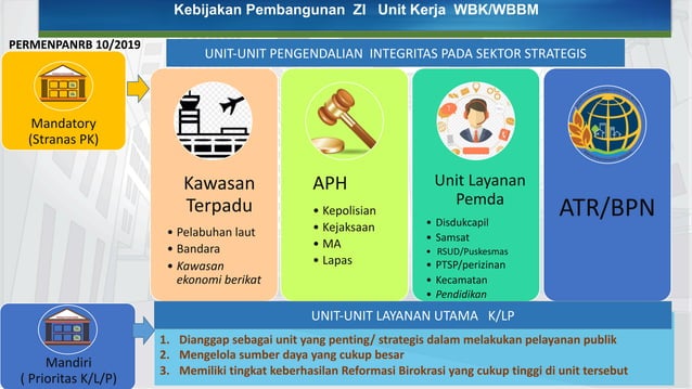 Pembangunan Zona Integritas (ZI) menuju predikat Wilayah Bebas dari Korupsi (WBK) dan Wilayah ...