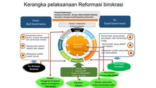Pembangunan Zona Integritas (ZI) menuju predikat Wilayah Bebas dari Korupsi (WBK) dan Wilayah ...