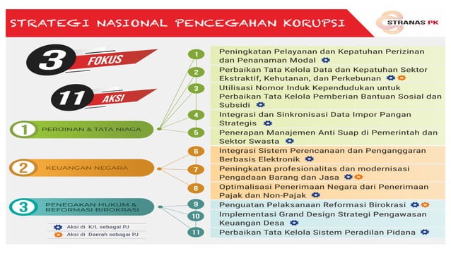 Pembangunan Zona Integritas (ZI) menuju predikat Wilayah Bebas dari Korupsi (WBK) dan Wilayah ...