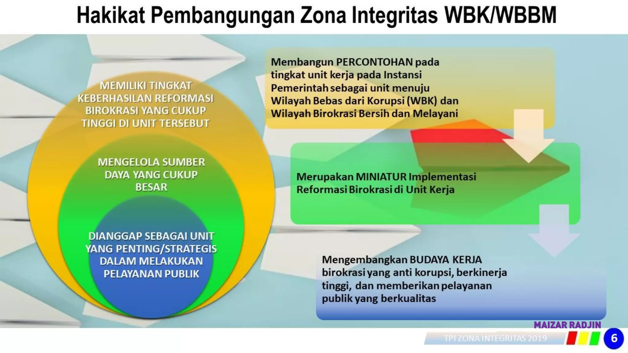 Pembangunan zona integritas 2019 menuju wbk dan wbbm di lingkungan ...