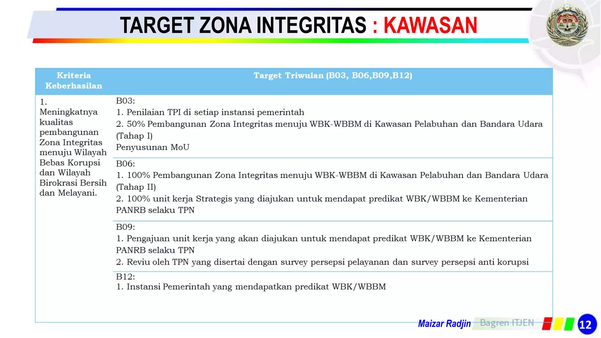 Pembangunan zona integritas kementerian perhubungan tahun 2019 menuju predikat wilayah bebas ...