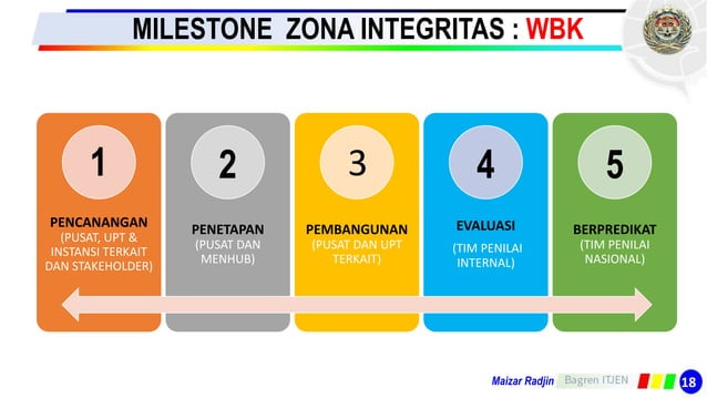 Pembangunan zona integritas kementerian perhubungan tahun 2019 menuju predikat wilayah bebas ...