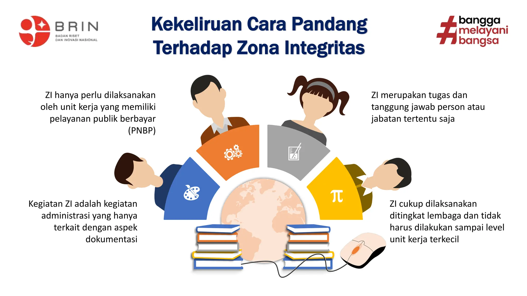 Pembangunan Zona Integritas Revisisi.pptx