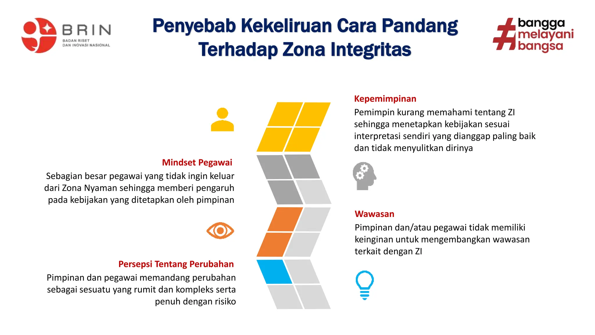 Pembangunan Zona Integritas Revisisi.pptx