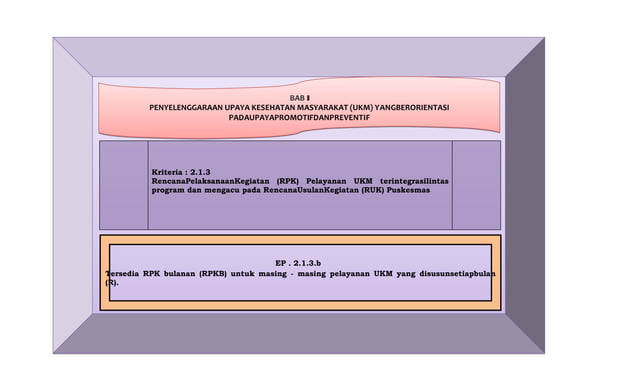 pembatas ep akreditasi bab 2 kriteia 2.1.1 - Copy.docx
