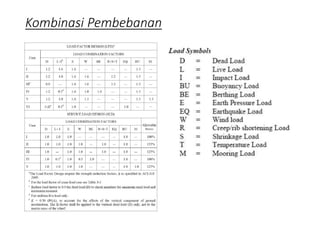 Panduan perencanaan berbagai macam pembebanan pada dermaga | PPTX