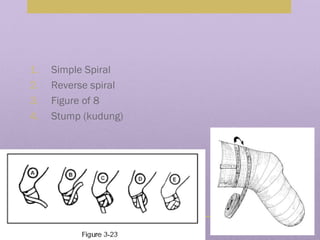 PEMBEBATAN (DRESSING) | PPT