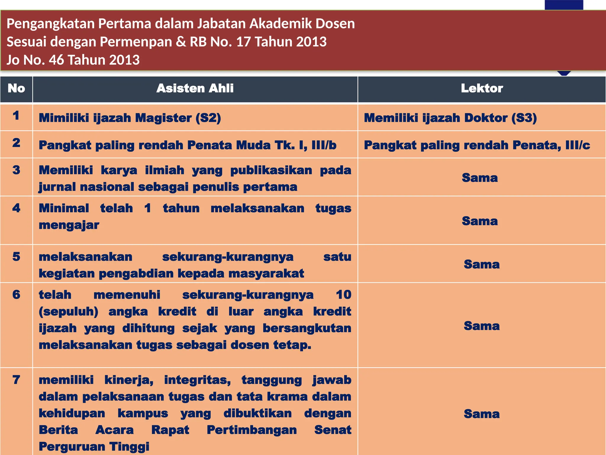 Pembekalan-Adm_Kenaikan-Pangkat-Jabatan1-22-MARET-17.pptx