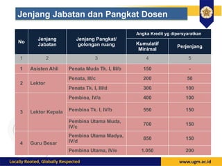 Pembekalan-Adm_Kenaikan-Pangkat-Jabatan1-22-MARET-17.pptx