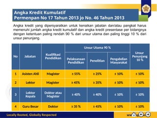 Pembekalan-Adm_Kenaikan-Pangkat-Jabatan1-22-MARET-17.pptx