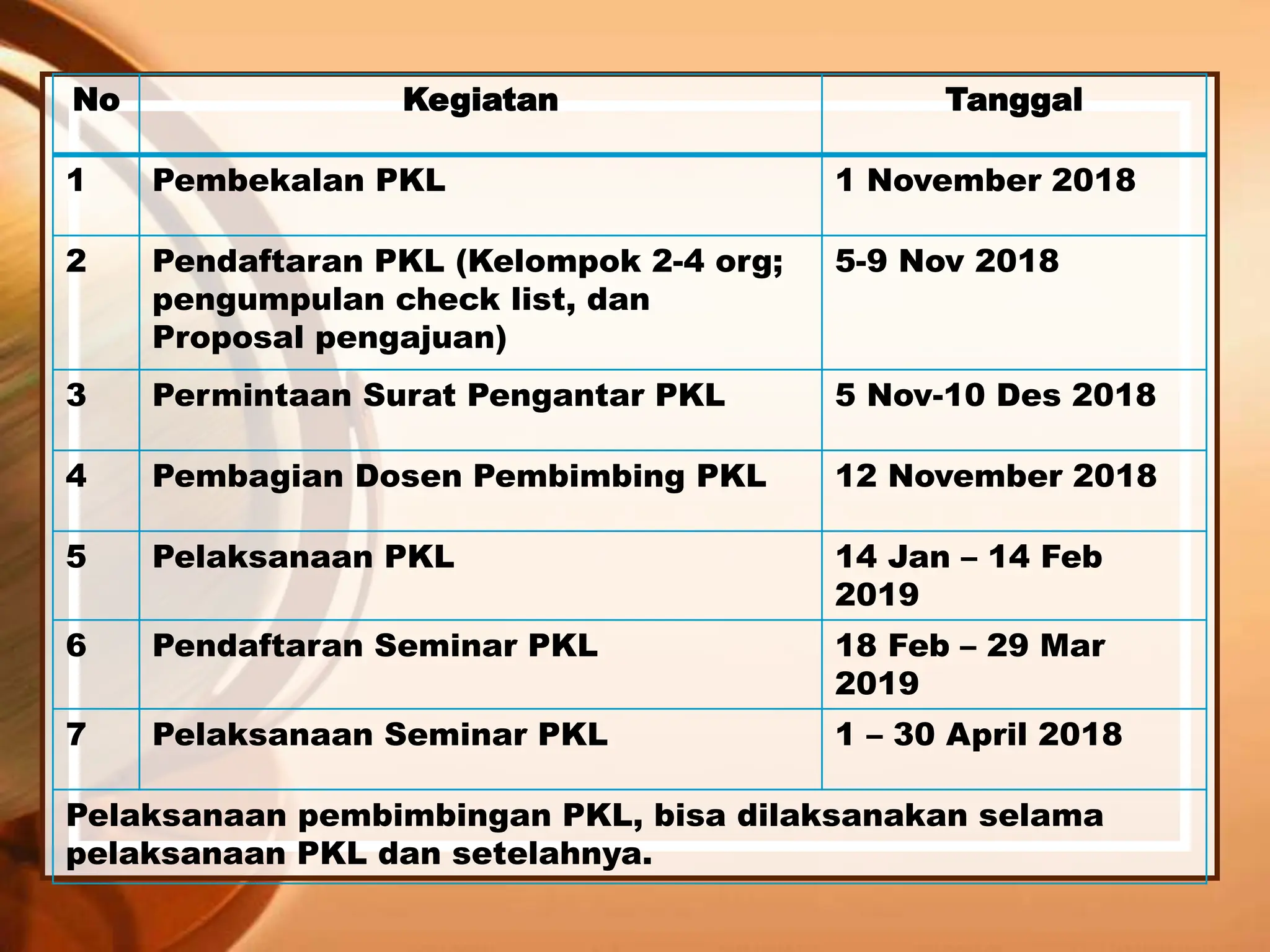 PEMBEKALAN-PRAKTIK KERJA LAPANGAN-Fix.ppt