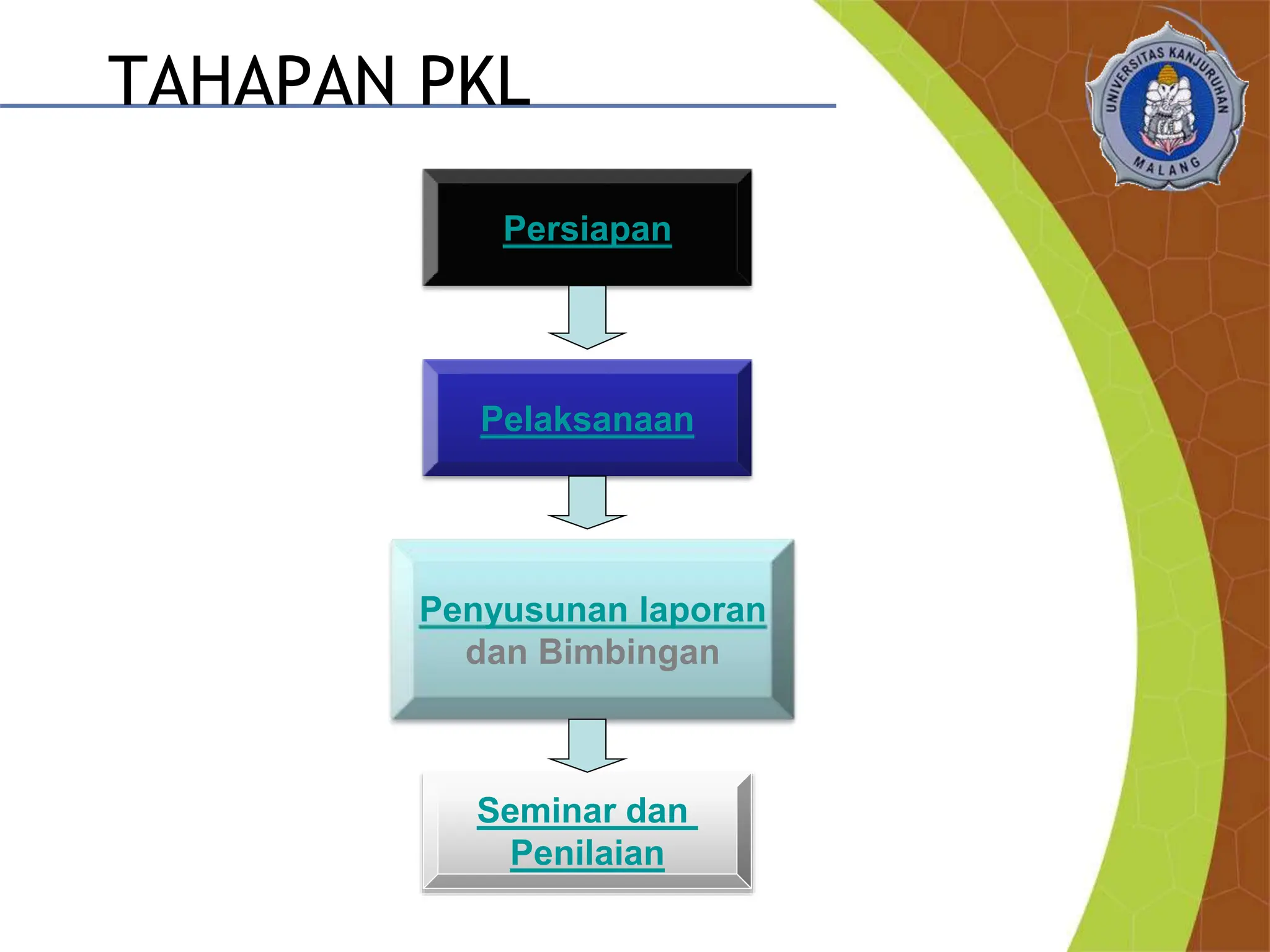 PEMBEKALAN-PRAKTIK KERJA LAPANGAN-Fix.ppt