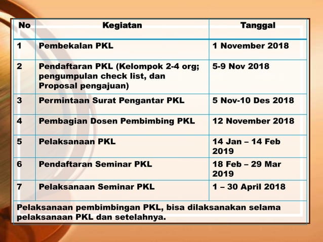 Pembekalan praktek kerja lapangan tahun 2024 | PPT