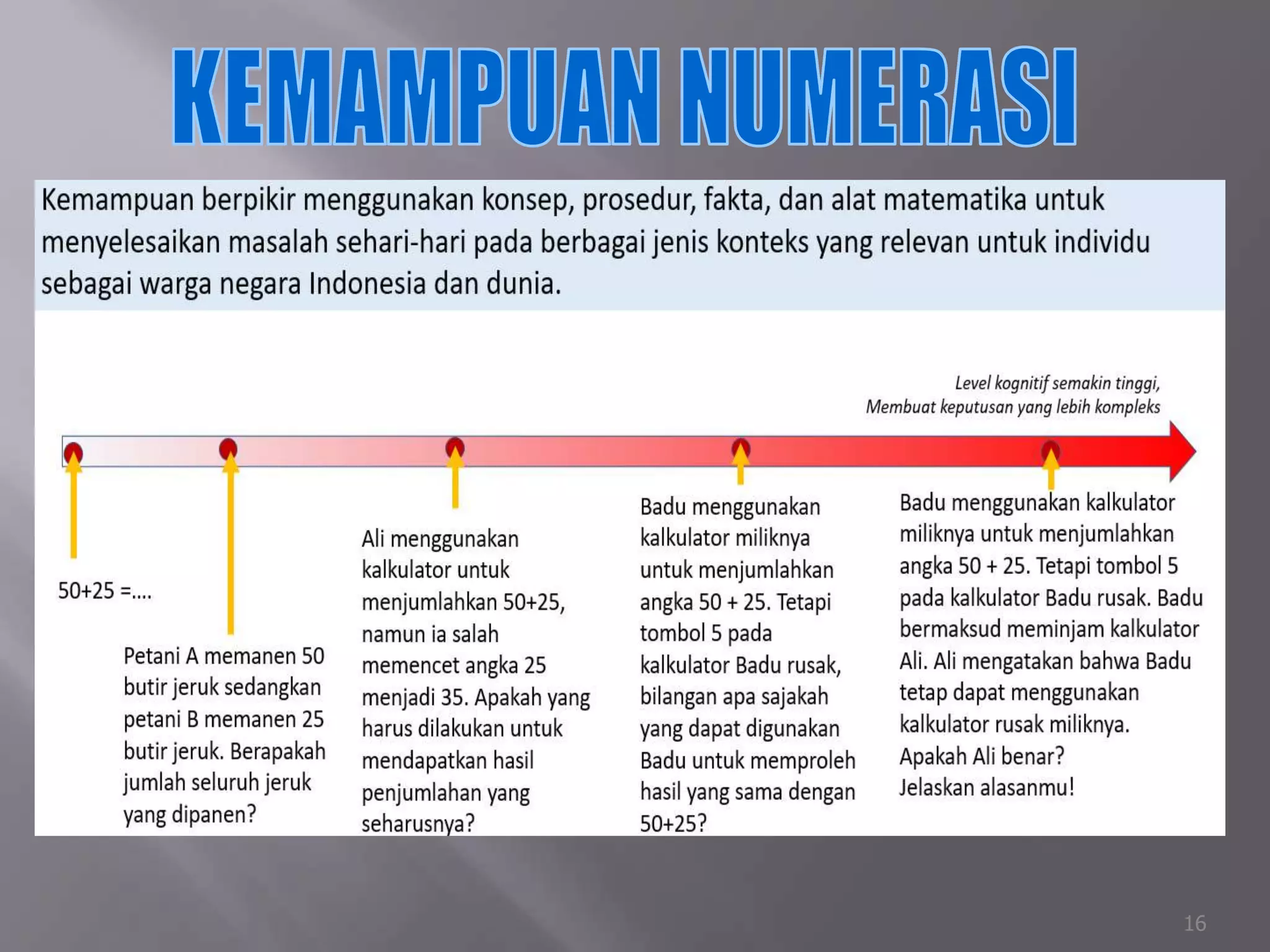 PEMBEKALAN AKM KLAS 4,5 MIJEN 2022.pptx