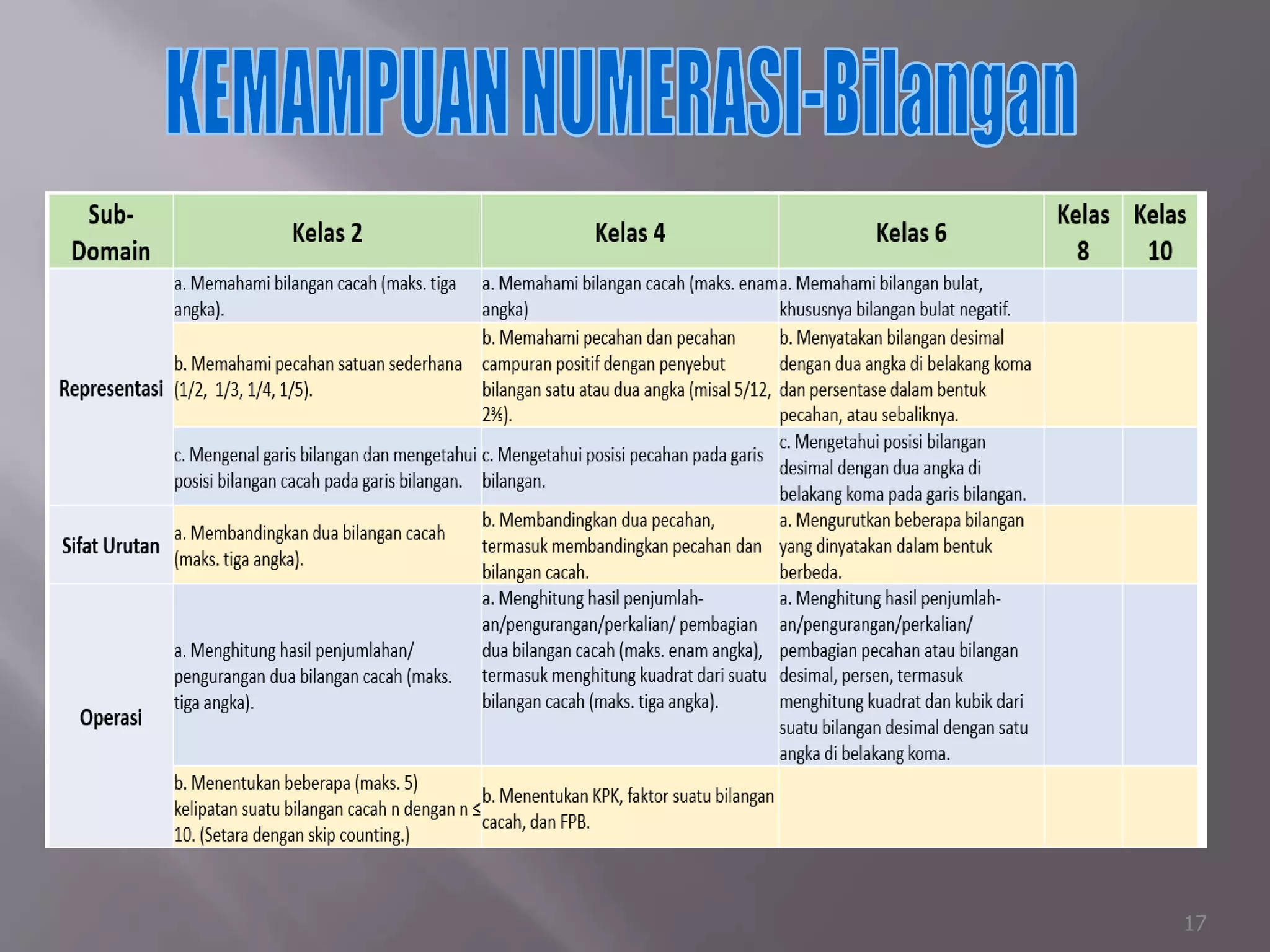 PEMBEKALAN AKM KLAS 4,5 MIJEN 2022.pptx